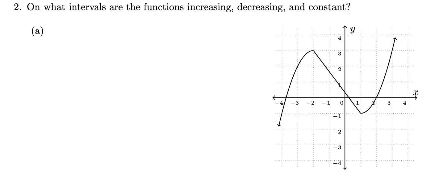 Solved On what intervals are the functions increasing, | Chegg.com