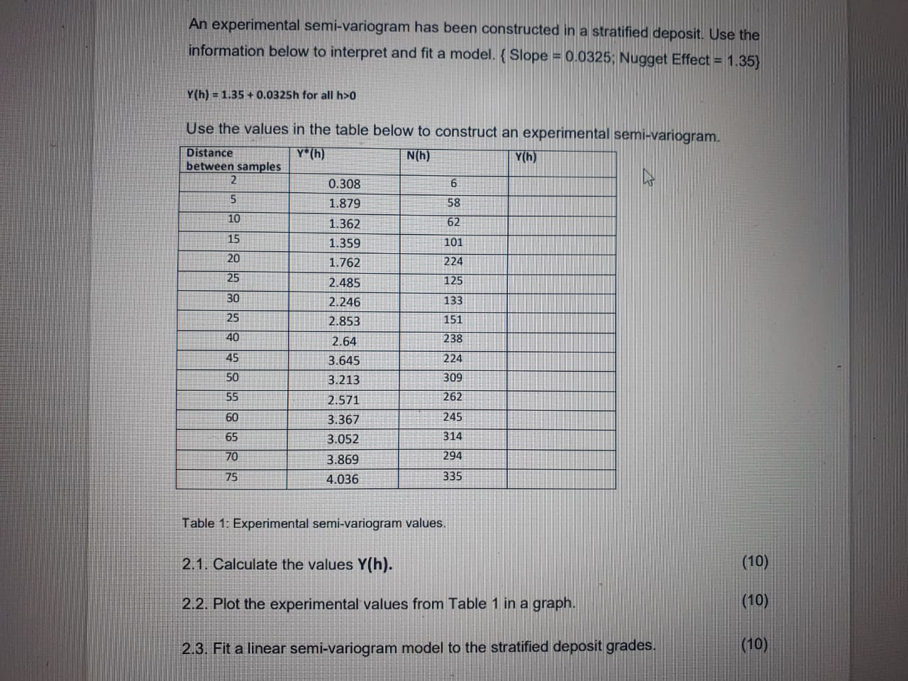 Solved An experimental semi-variogram has been constructed | Chegg.com