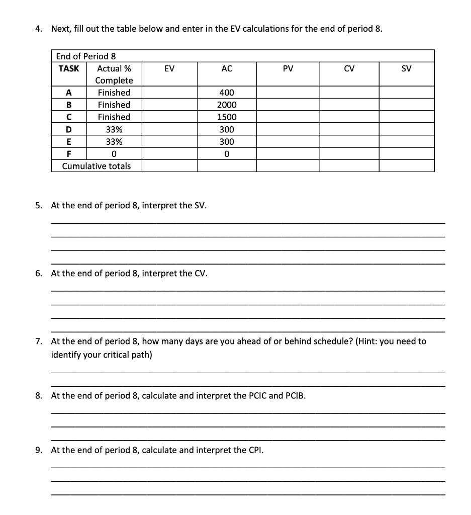 Earned Value Calculation Objectives of this | Chegg.com