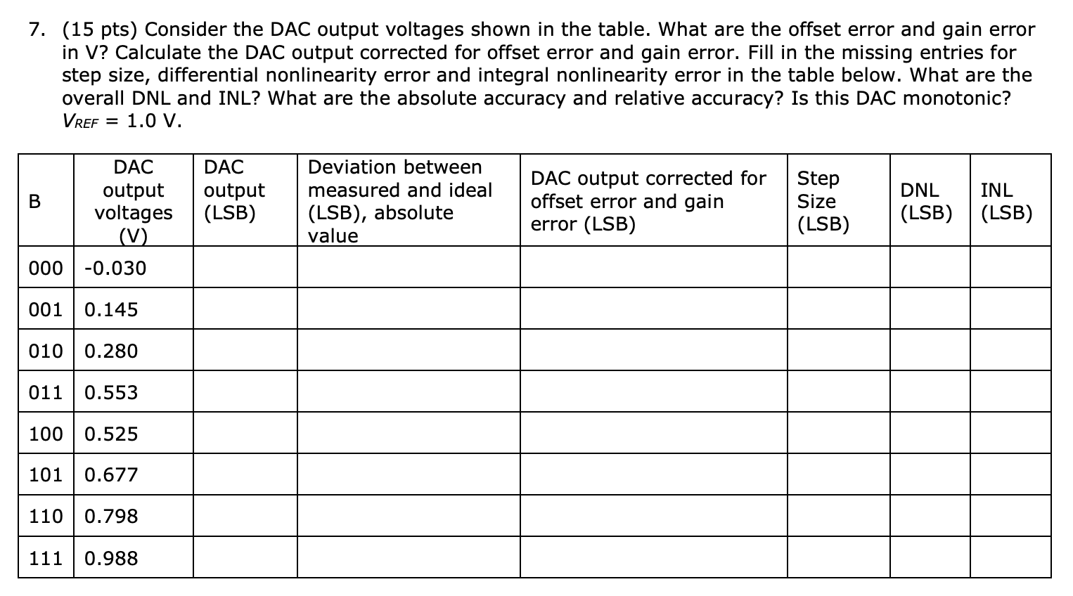 (15 pts) Consider the DAC output voltages shown in | Chegg.com