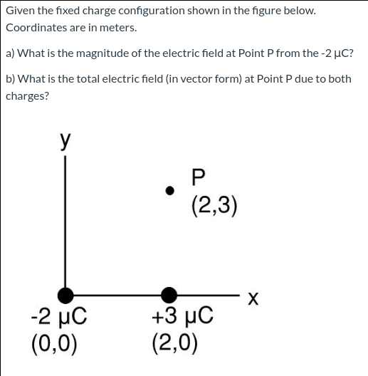 Solved Given the fixed charge configuration shown in the | Chegg.com