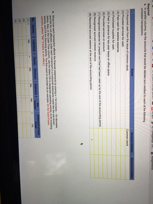 Solved In parallel columns, list the accounts that would be | Chegg.com