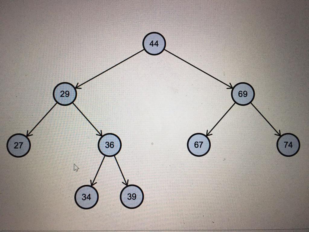 Solved Public Class Bstnode Private Int Info Private 