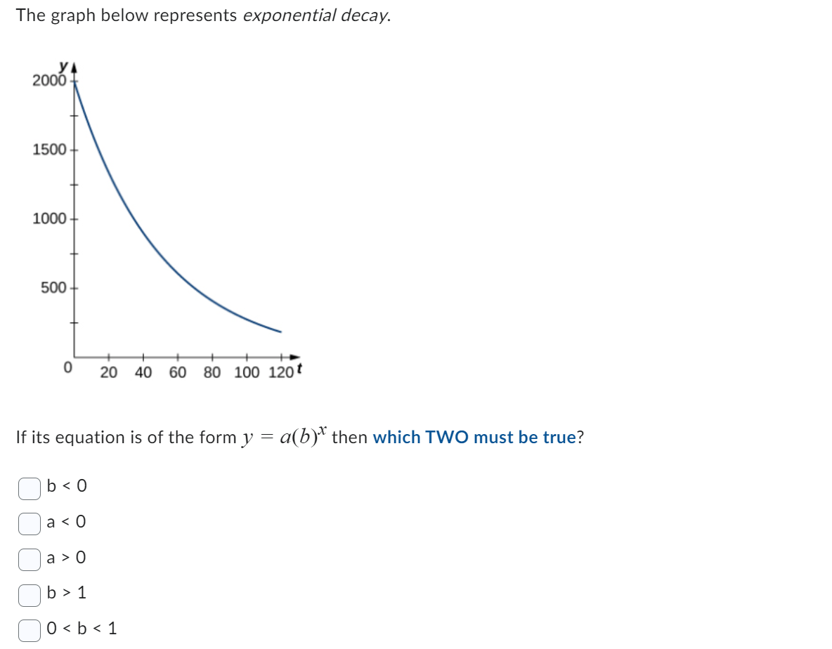 Solved The graph below represents exponential decay. If its | Chegg.com