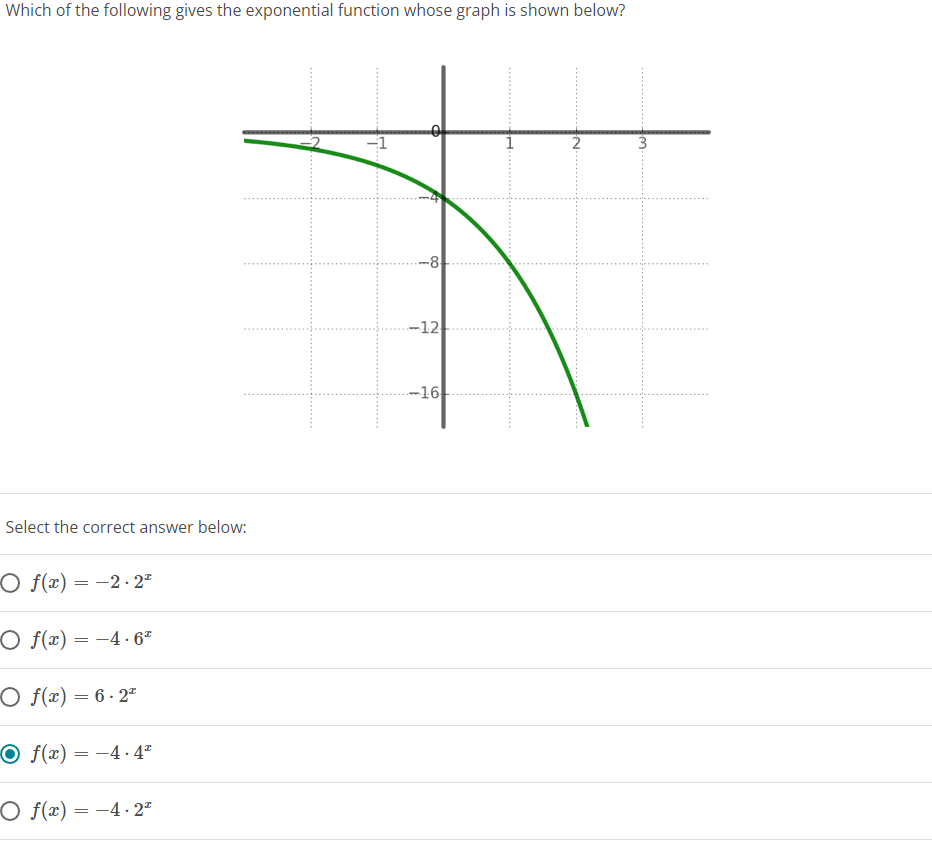Solved Which of the following gives the exponential function | Chegg.com