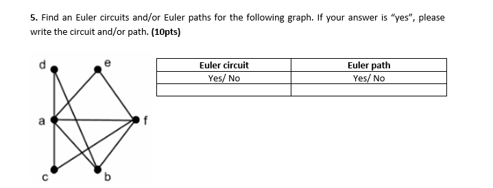 5. Find an Euler circuits and/or Euler paths for the | Chegg.com