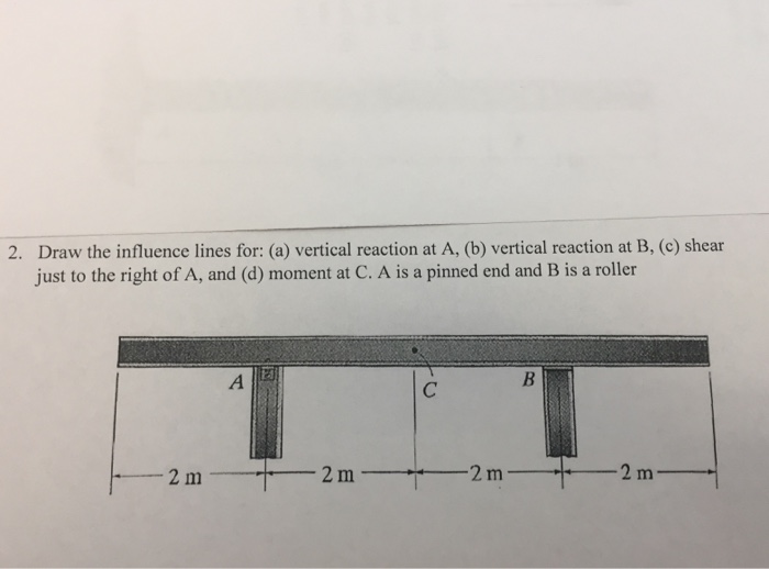 Solved Draw the influence lines for: (a) vertical reaction | Chegg.com