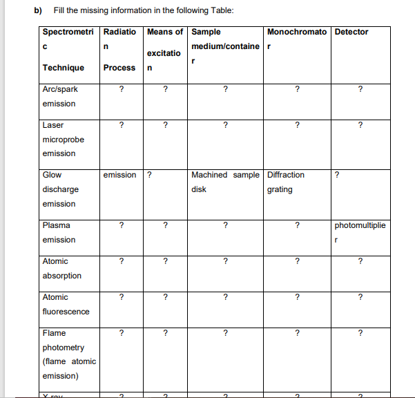 Solved b) Fill the missing information in the following | Chegg.com