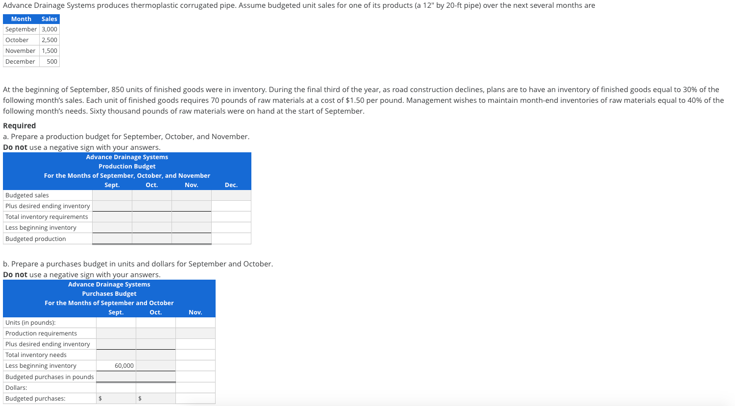 Solved (a) Prepare a purchases budget for each month of the | Chegg.com