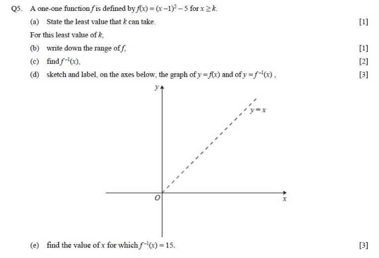 Solved [1] Q5. A one-one function fis defined by f(x) = (x | Chegg.com