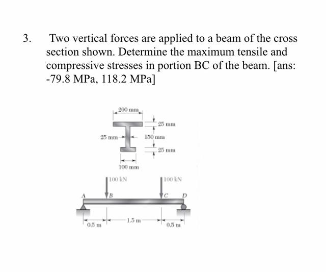 Solved 3. Two vertical forces are applied to a beam of the | Chegg.com