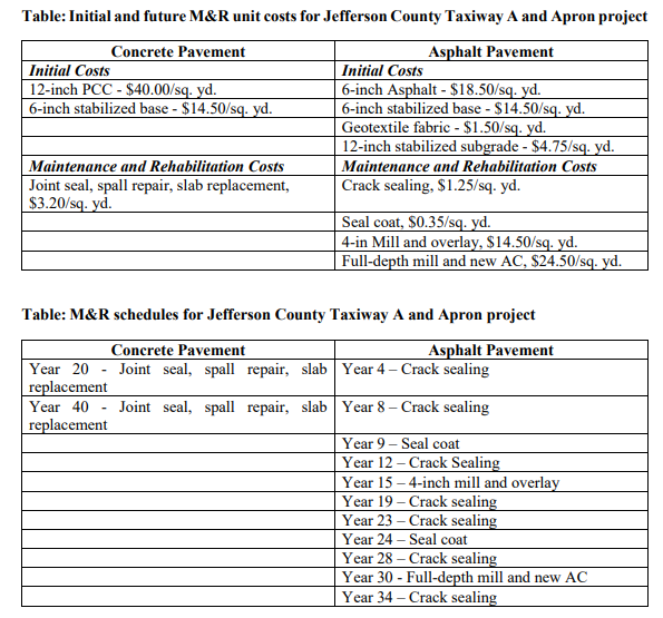 Solved Two alternative pavement types were considered for | Chegg.com