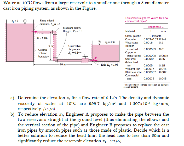 Water At 10 C Flows From A Large Reservoir To A Chegg