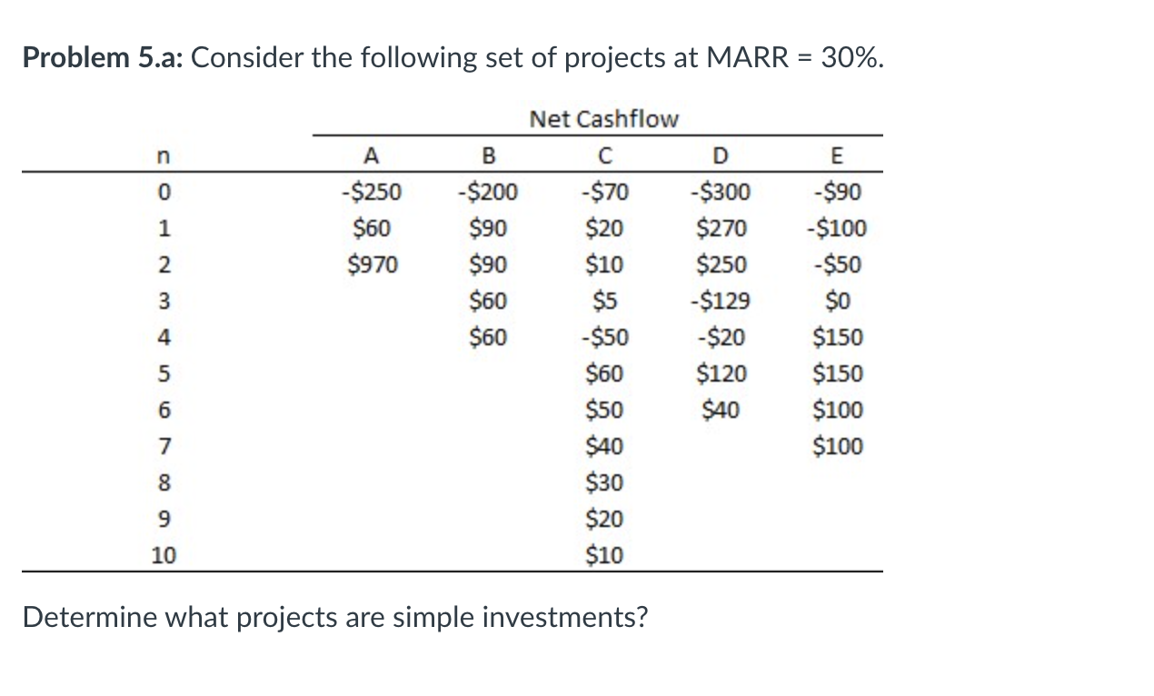 Solved Problem 5.a: Consider the following set of projects | Chegg.com