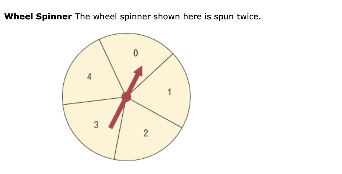 Solved Determine the probability of an odd number on the | Chegg.com