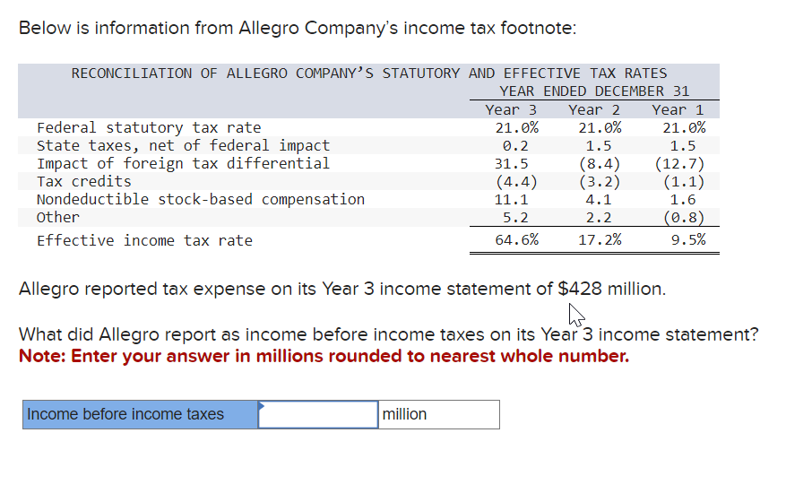 Solved Below is information from Allegro Company's income | Chegg.com