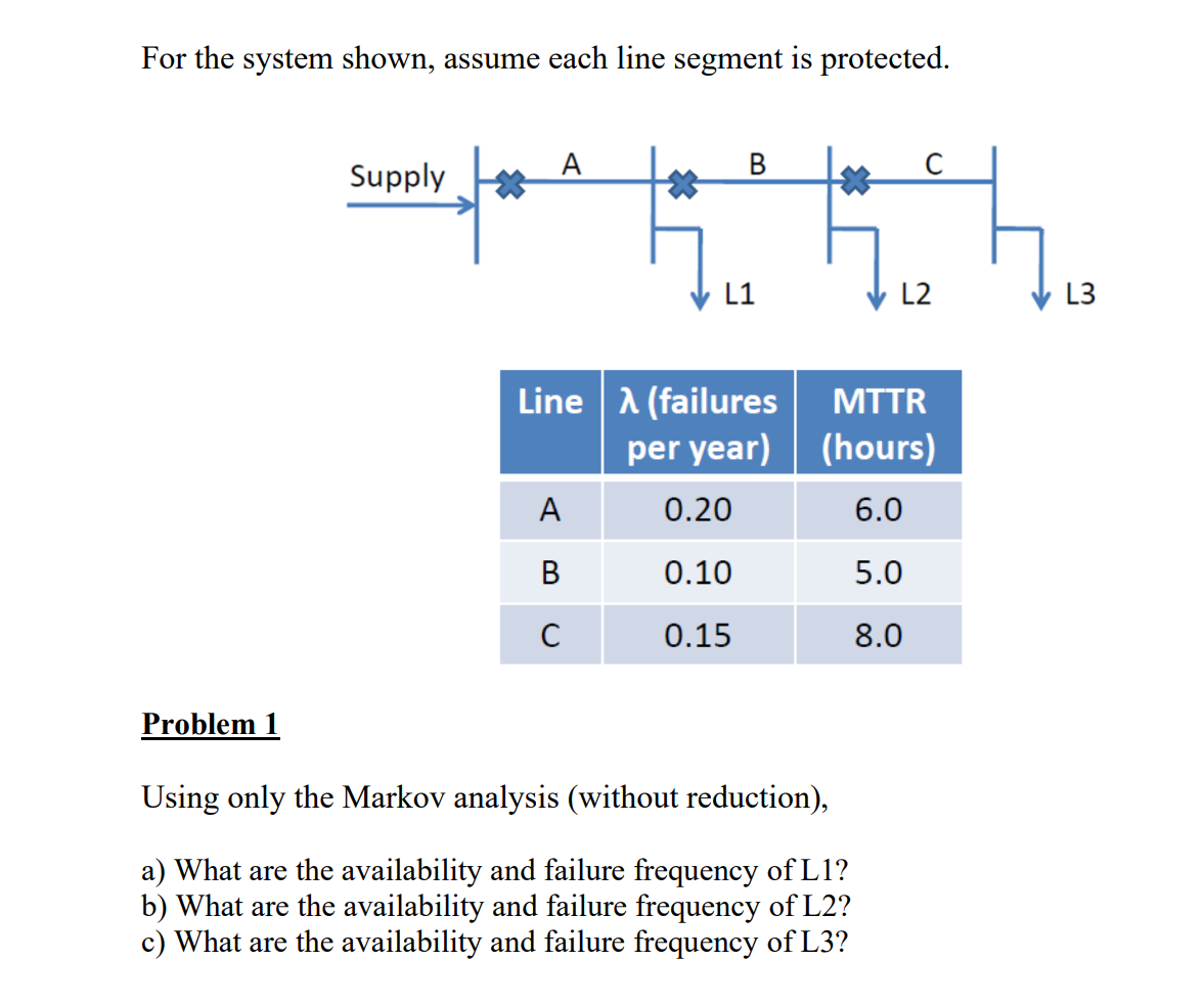 Solved please use Markov process to find the below problem | Chegg.com