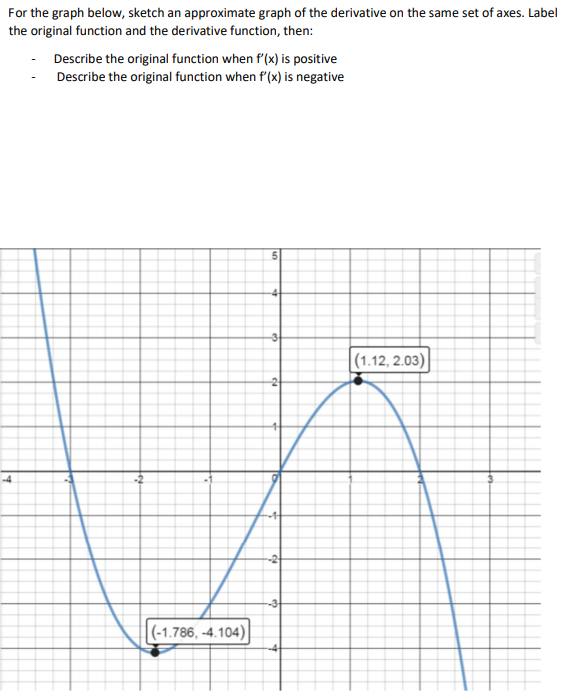 Solved For the graph below, sketch an approximate graph of | Chegg.com