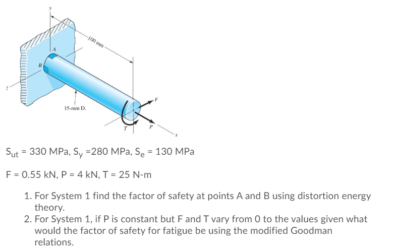 Solved -100 mm B 15-mm D Sut = 330 MPa, Sy=280 MPa, Se = 130 | Chegg.com