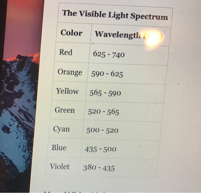 Solved The Visible Light Spectrum Color Wavelength Red | Chegg.com
