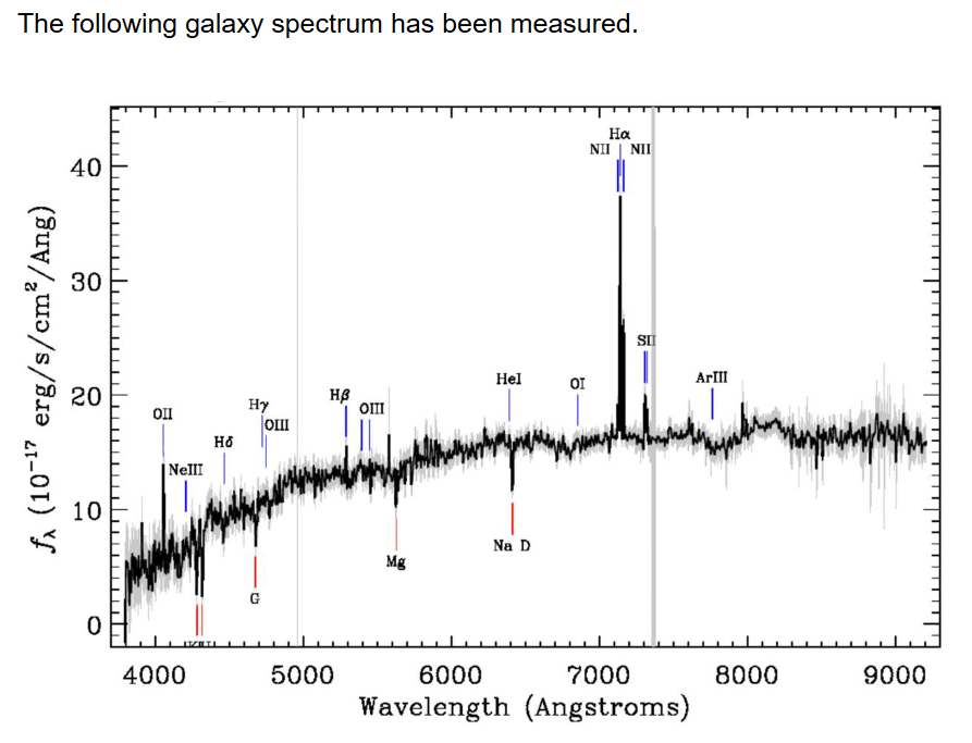 Solved The following galaxy spectrum has been measured.ii) | Chegg.com
