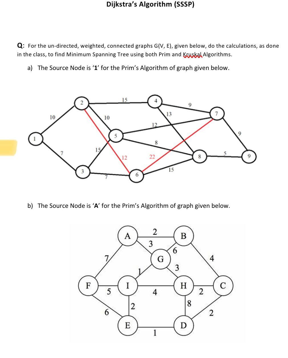 Solved Dijkstra's Algorithm (SSSP) Q: For the un-directed, | Chegg.com
