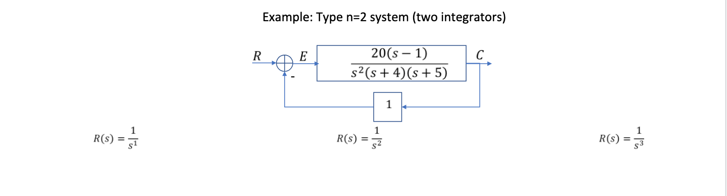 Calculate The Steady State Tracking Error For Each 6282