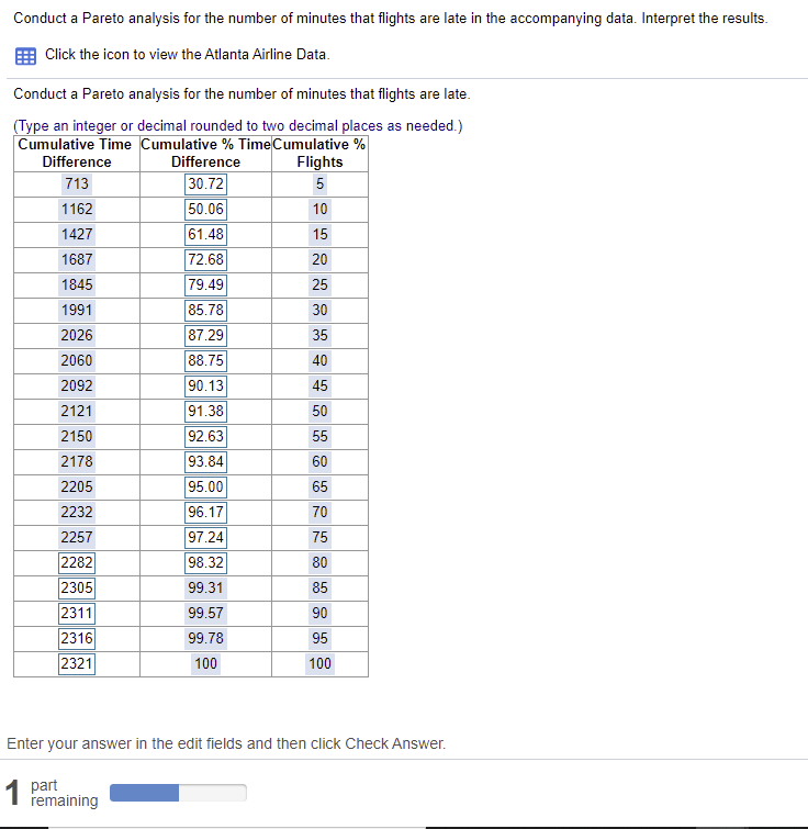 Solved Conduct a Pareto analysis for the number of minutes | Chegg.com