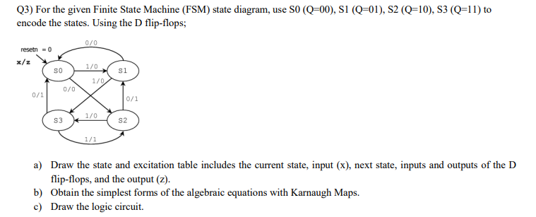 Solved Q3) For the given Finite State Machine (FSM) state | Chegg.com