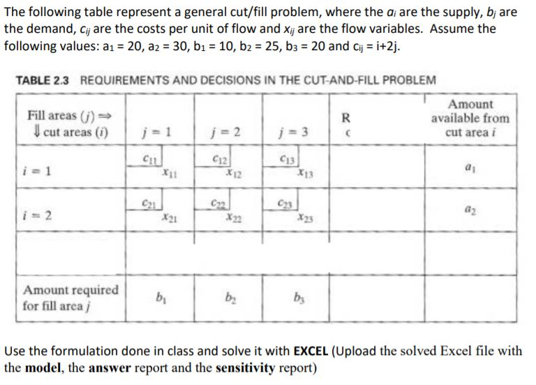 Solved The following table represent a general cut/fill | Chegg.com