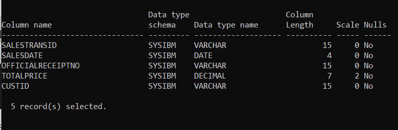 Solved ADVANCE SQL IBM DB2 What should be the select | Chegg.com