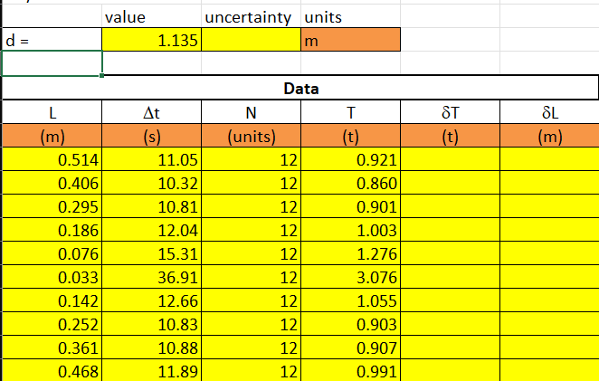 Solved How do I calculate the uncertainty for D, T and L | Chegg.com