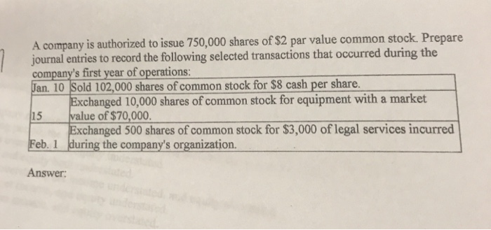 Solved A company is authorized to issue 750,000 shares of $2 | Chegg.com