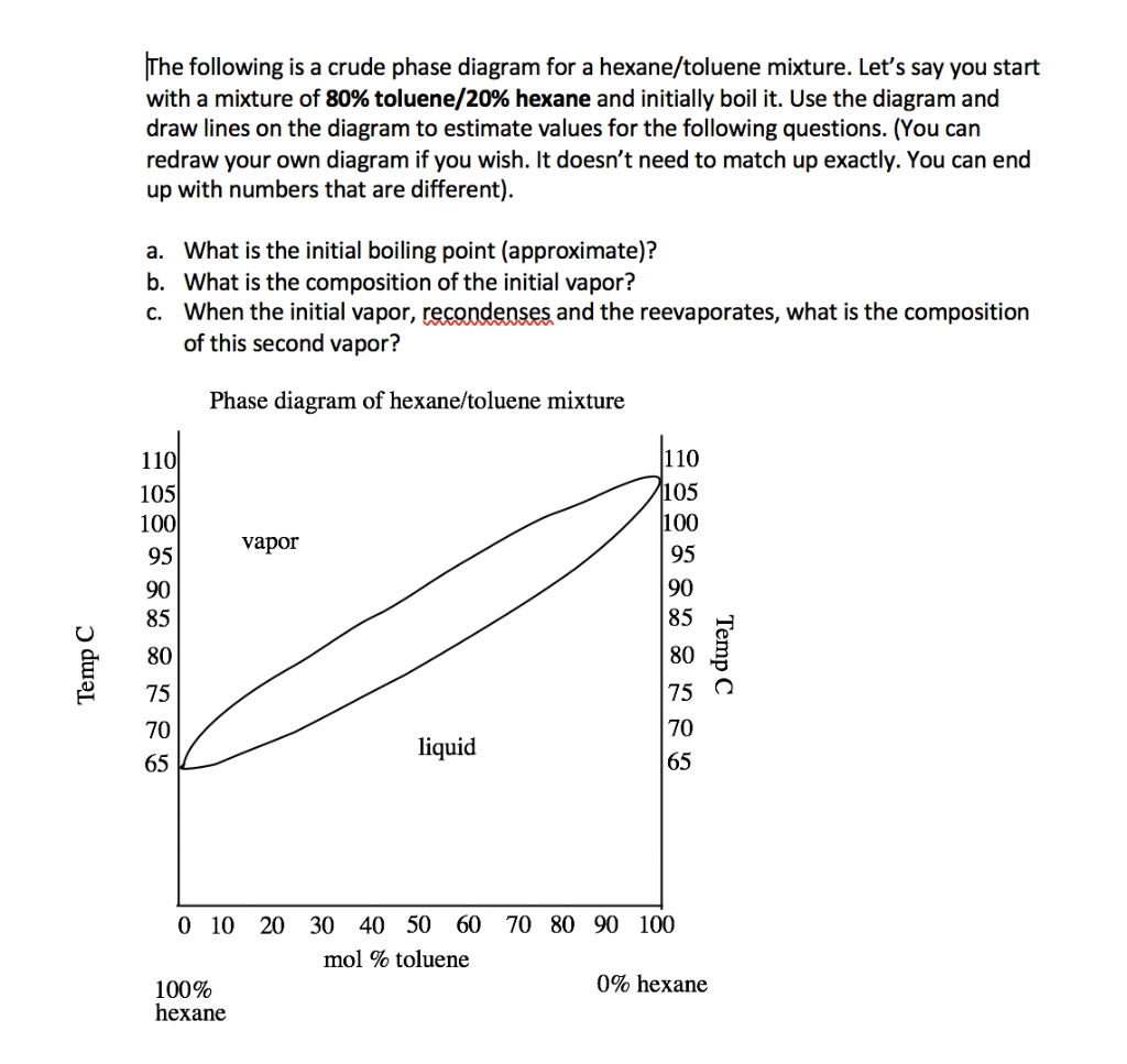 Solved The following is a crude phase diagram for a | Chegg.com