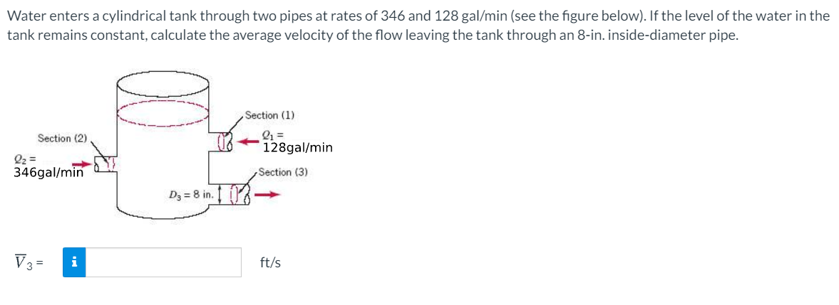 Solved Water enters a cylindrical tank through two pipes at | Chegg.com
