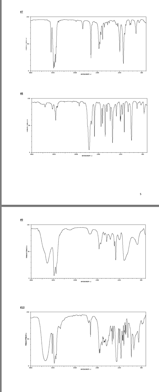 Solved Infrared Spectroscopy Problem Set Directions: Your | Chegg.com