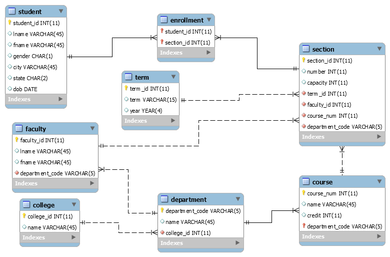 Solved Build your queries against this schema for this | Chegg.com
