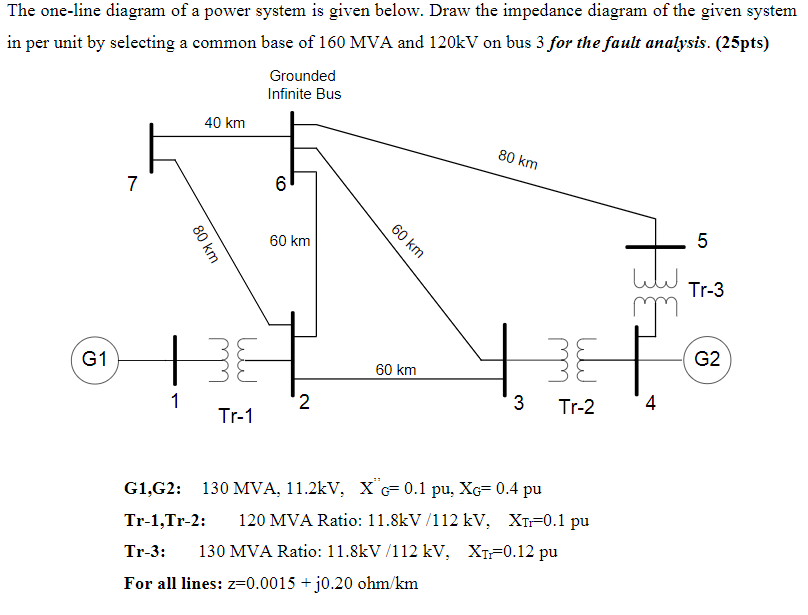 Solved The one-line diagram of a power system is given | Chegg.com