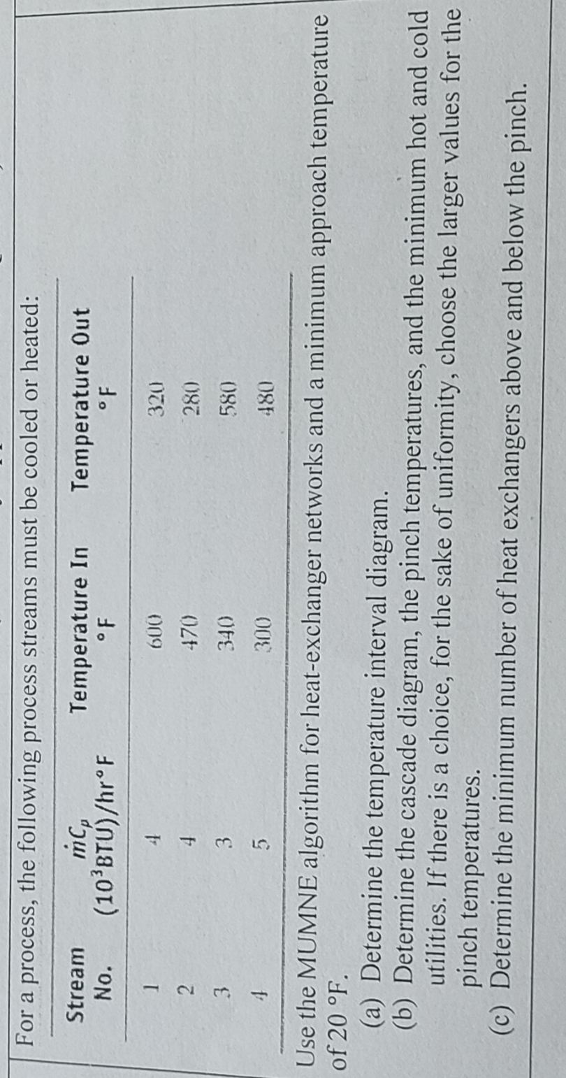 Solved For a process, the following process streams must be | Chegg.com