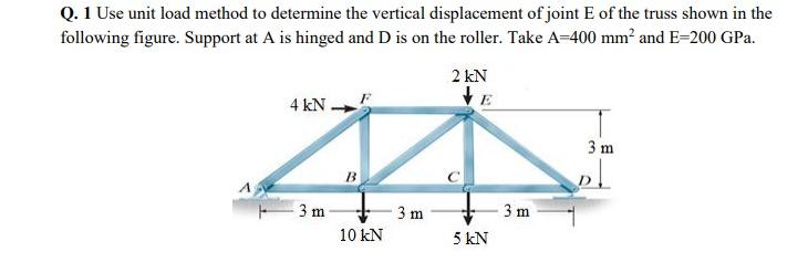 Solved Q. 1 Use unit load method to determine the vertical | Chegg.com