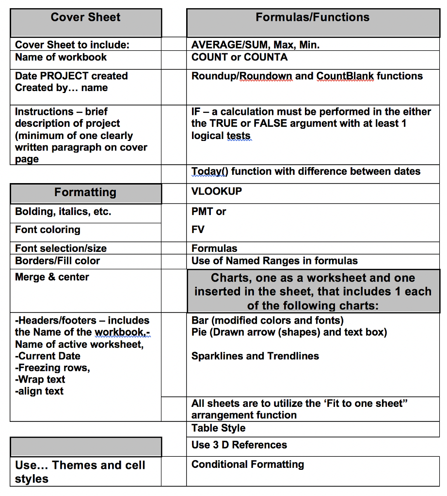 Cover Sheet Formulas/Functions Cover Sheet to | Chegg.com