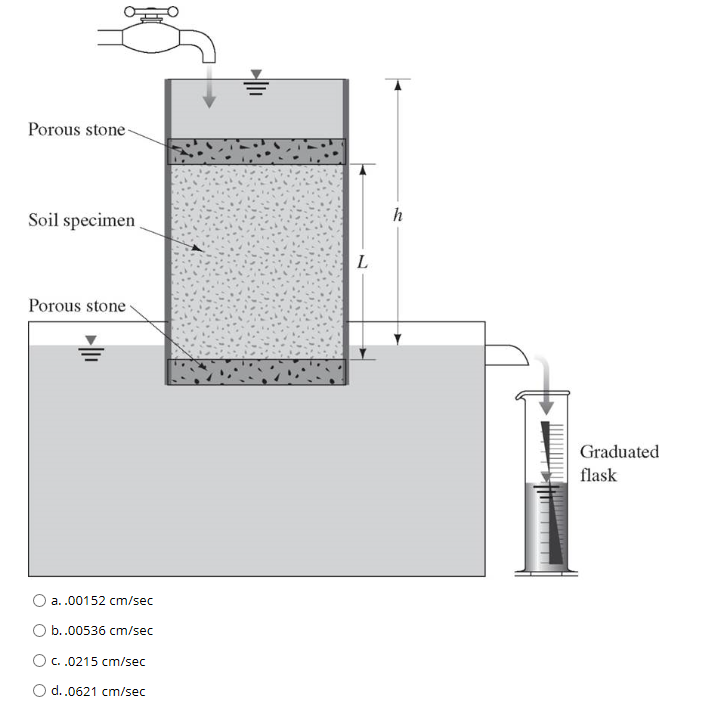 Solved Question 1 For the constant head permeability test | Chegg.com