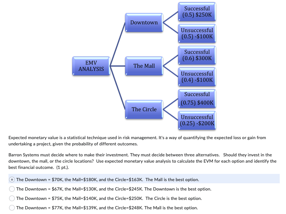 Solved Expected monetary value is a statistical technique | Chegg.com