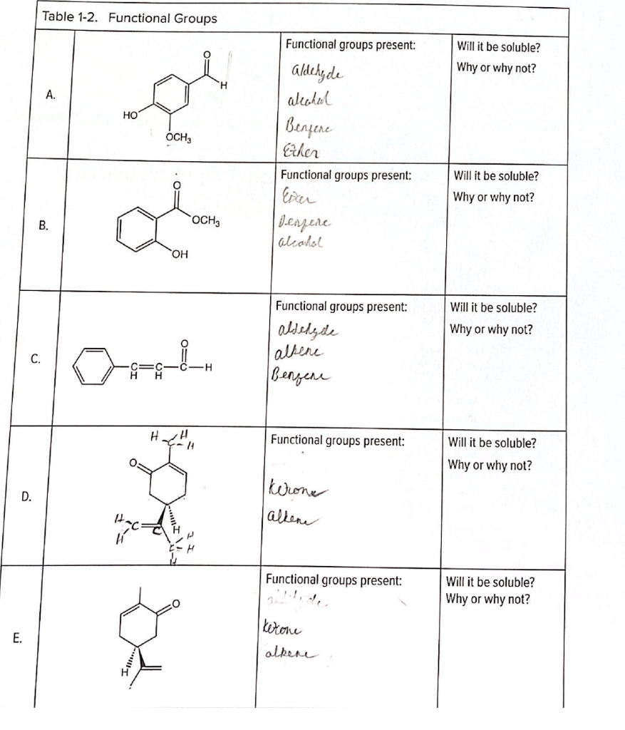 Table 1-2. Functional Groups Will it be soluble? Why | Chegg.com