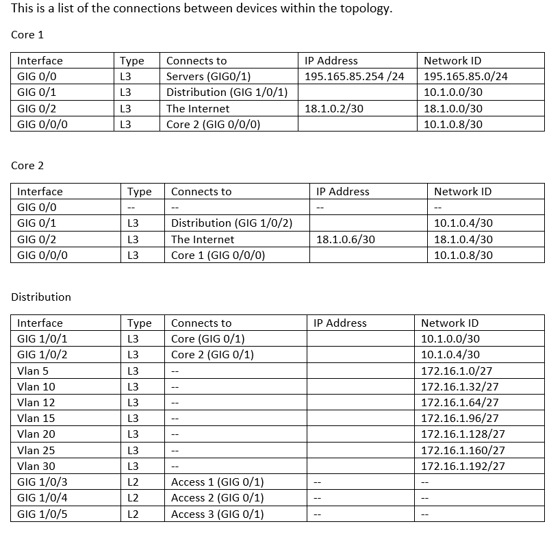 This is a list of the connections between devices | Chegg.com