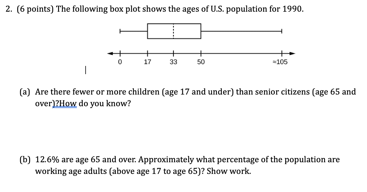 Solved 2. (6 points) The following box plot shows the ages | Chegg.com
