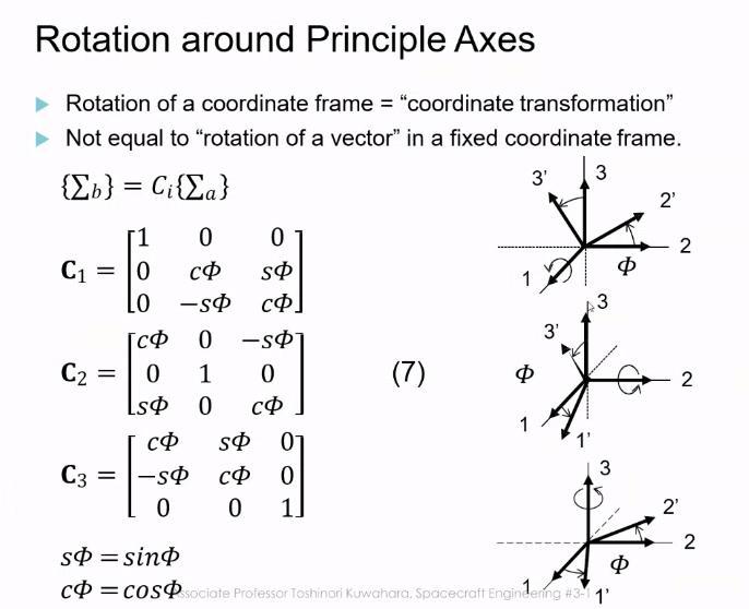 Solved Problem Using the direction cosines shown on Page 39, | Chegg.com
