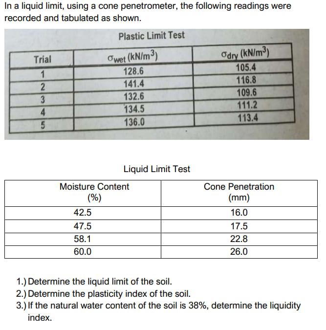 Solved In a liquid limit, using a cone penetrometer, the | Chegg.com
