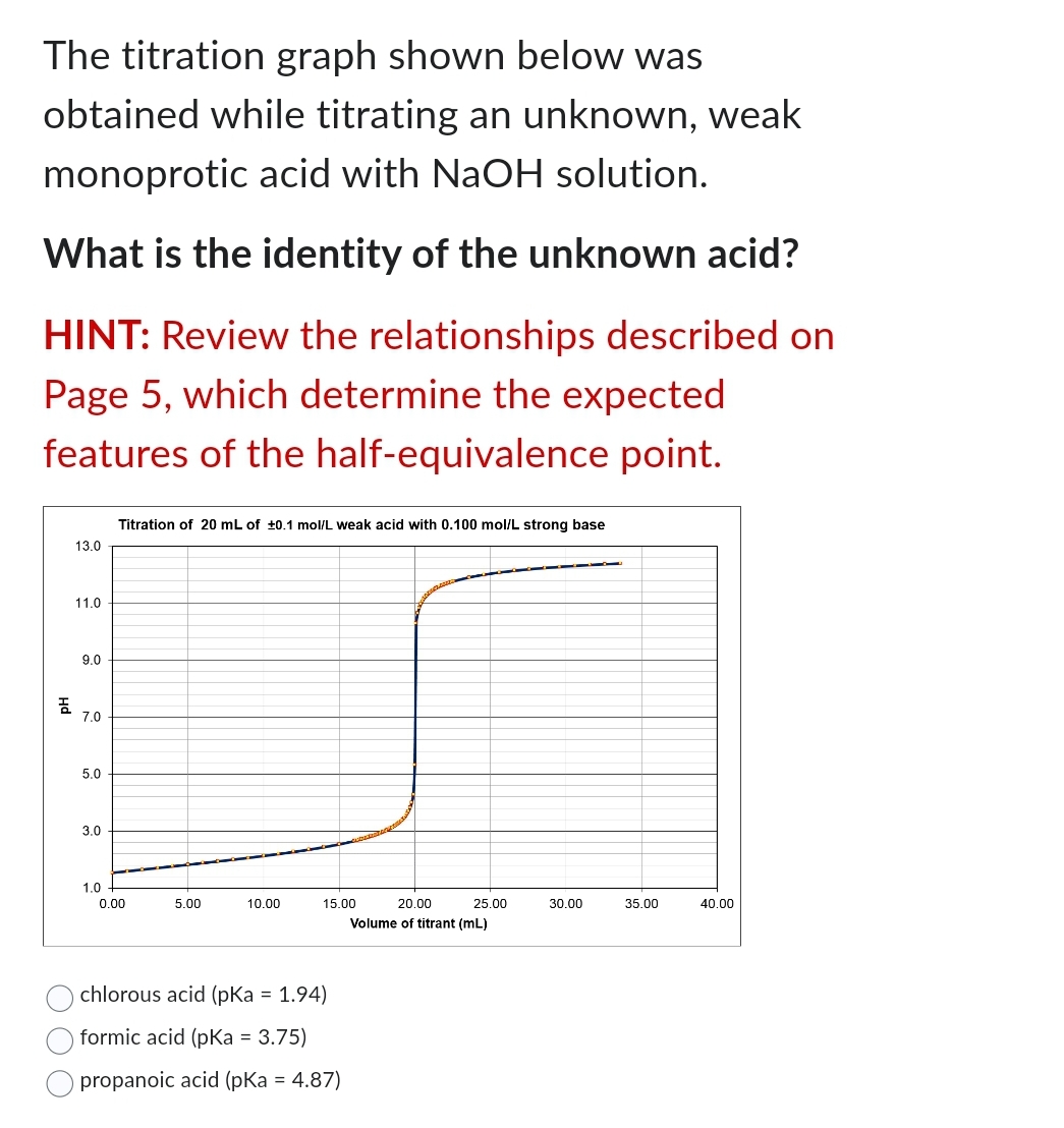 Solved The titration graph shown below was obtained while | Chegg.com