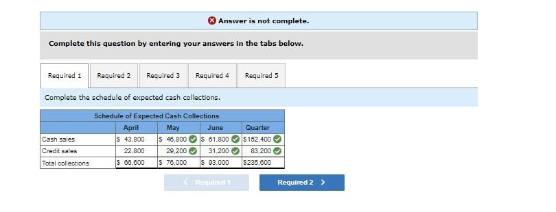 Solved Problem 8-29 (Algo) Completing a Master Budget | Chegg.com